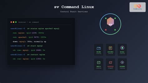 Systemctl Command Linux Complete Guide To Control Systemd Services Codelucky