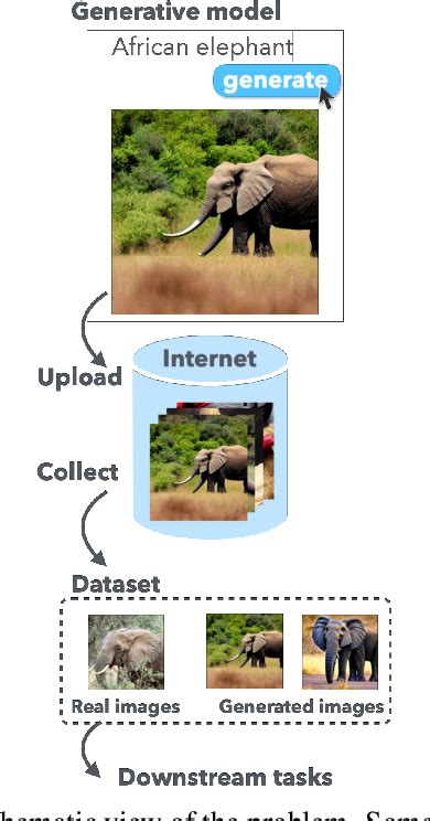 Figure 1 From Will Large Scale Generative Models Corrupt Future Datasets Semantic Scholar