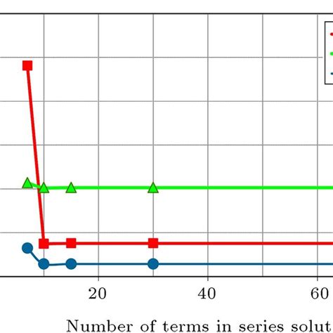 Functionally Graded Piezoelectric Plate Download High Quality Scientific Diagram