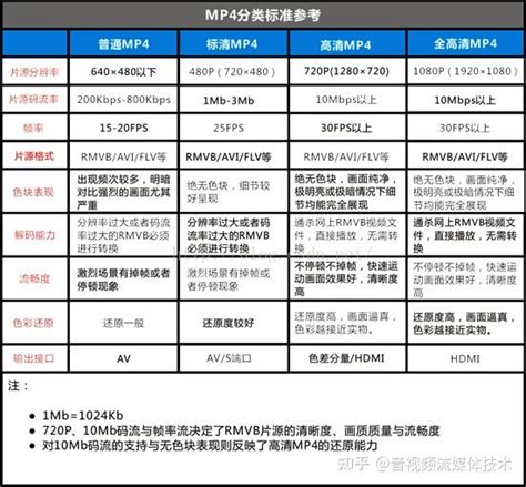 【ffmpeg学习】h264 视频编码格式详细总结 知乎 【ffmpeg学习】h264 视频编码格式详细总结 知乎