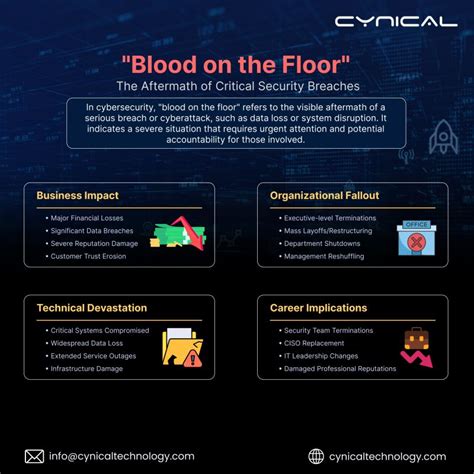Cybersecurity Databreach Protectyourbusiness Staysecure… Cynical Technology