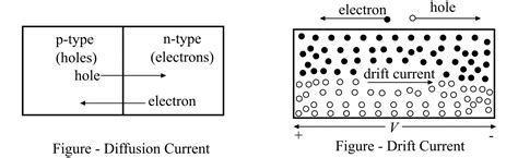 What Is The Difference Between Drift Current And Diffusion Current
