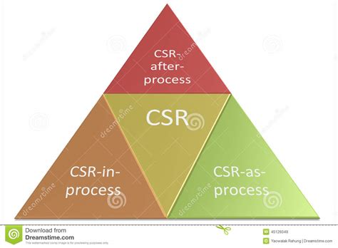 CSR Activity Stock Illustration Illustration Of Development 45126049