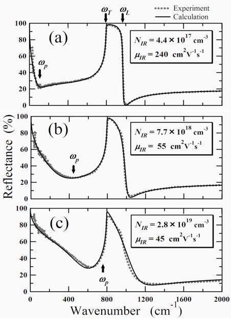 Figure 1 From Chapter 1 Nondestructive And Contactless Characterization Method For Spatial