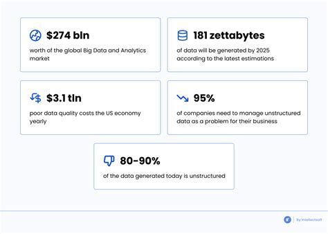 Use Cases Of Data Governance Ways Of Implementation Intellectsoft