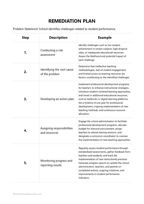 Vulnerability Remediation Plan Template At Vanboblog Blog