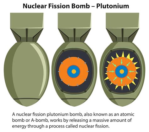 Free Vector Nuclear Fission Bomb Plutonium