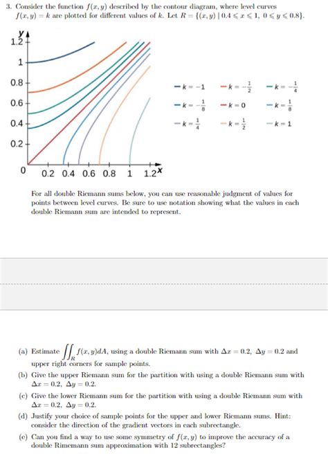 Solved Consider The Function F X Y Described By The Chegg