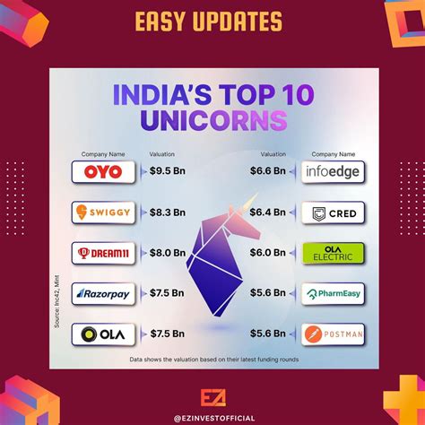 Manoj Kumar Nayak On Linkedin 🚀🚀🚀