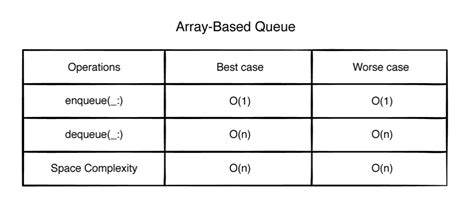 Data Structures Queue Array Based Implementation Eunjoo