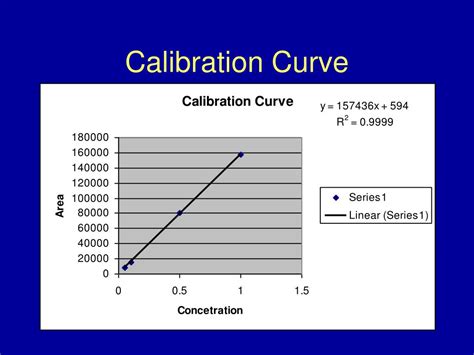 Ppt Speciation Of Chromium Powerpoint Presentation Free Download Ppt Speciation Of Chromium Powerpoint Presentation Free Download