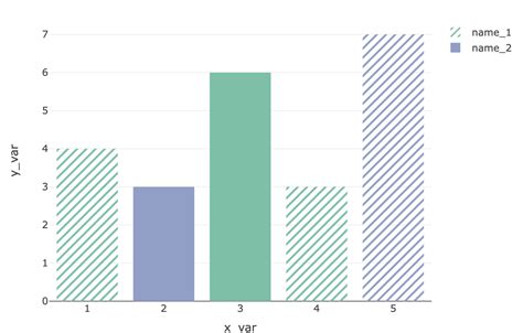 Bar Chart Adding Pattern Or Hatch To Bar Graph Using R Plotly Stack Overflow