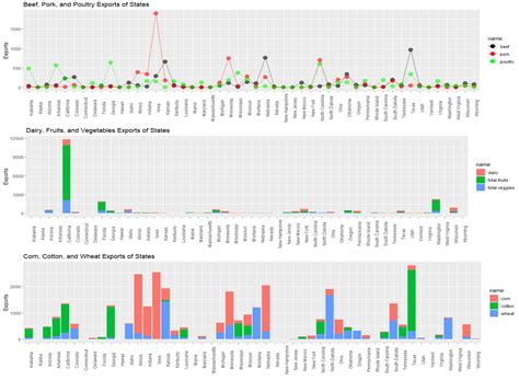 A Data Storytelling Project With Some Advanced Visualization In Ggplot2