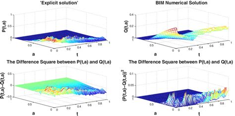 The Errors Of Bim Solution For 61 Color Figure Can Be Viewed At