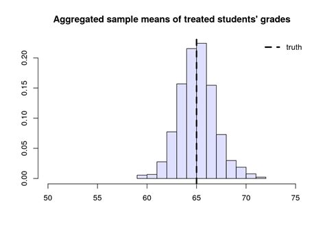 Chapter 3 Ate I Binary Treatment Tutorial