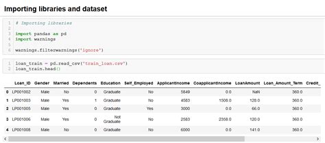 Beginners Guide To Pycaret Blogs Fireblaze Ai School