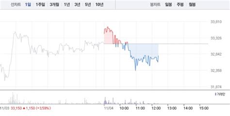 티플랙스·노바텍 희토류 관련주 급등에 하락으로 엇갈려특히 티플랙스 낮부터 7 급등
