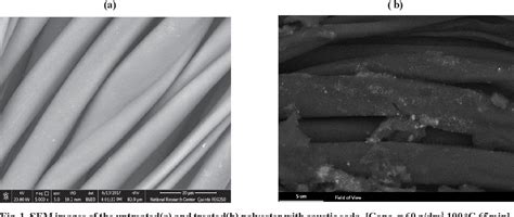Figure 1 From Improving Dyeing Parameters Of Polyester Cotton Blended