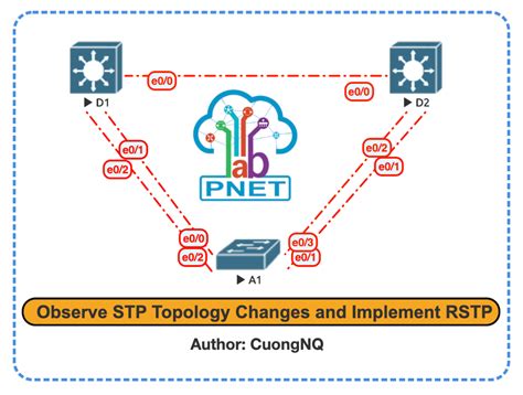 Pnetlab Lab Is Simple