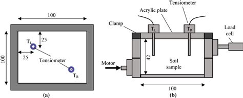 Schematic Of The Modified Direct Shear Apparatus Top View A And Side Download Scientific