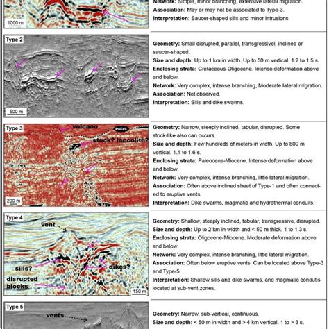2d Seismic Reflection Images And Characterisation Of The Five