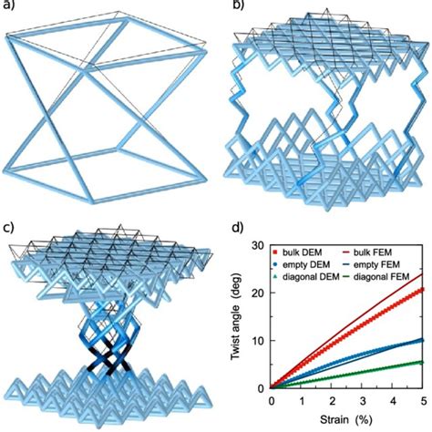 Reference Optimal Structures Perspective View Of A The Diagonal Download Scientific Diagram