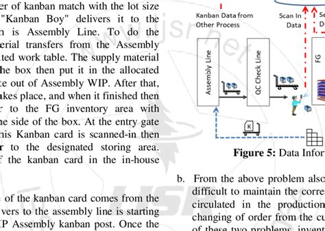 Data Information Flow Layer B From The Above Problem Also Indicated