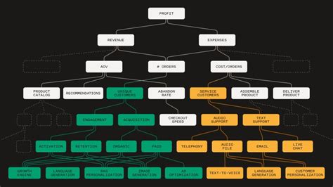 Kaikai Luo On Linkedin Ai Futureofwork Innovation