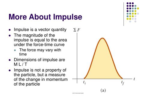 Ppt Understanding Linear Momentum In Physics Powerpoint Presentation