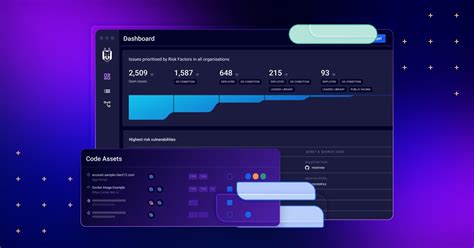 snyk launches apprisk pro developer first application security posture