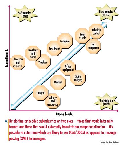 Dcom Extends Component Model Use Edn