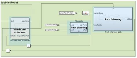 Design And Simulate Warehouse Pick And Place Application Using Mobile Manipulator In Simulink