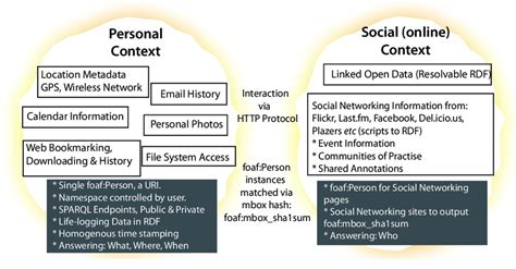 2 Overview Of The Semantic Logger Architecture Download Scientific