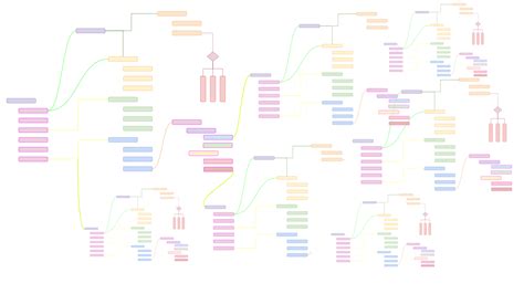 Prims Files And Layers