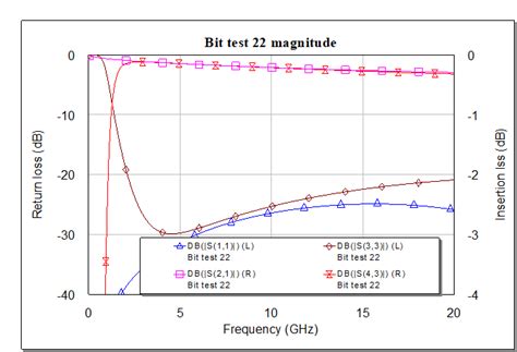 Multi Bit Phase Shifter Design Using Microwave Office