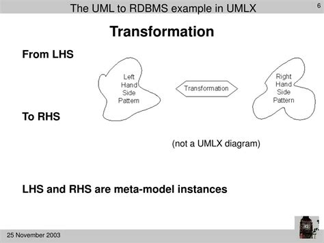 Ppt A Concrete Uml Based Graphical Transformation Syntax The Uml To