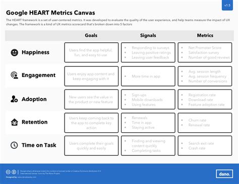 Design Thinking Toolkit Series Dan Olsavsky