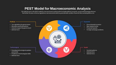 Macroeconomics Powerpoint Template Slidebazaar