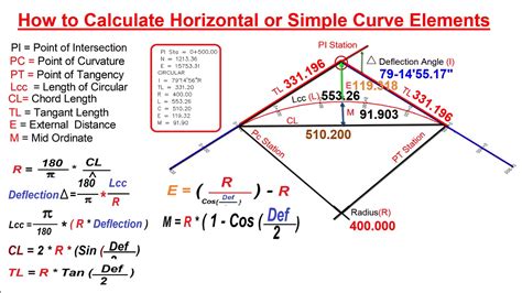 How To Calculate A Curve Quant Rl