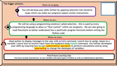 Ks3 Python Programming Full Unit Ready To Teach Slides Workbooks