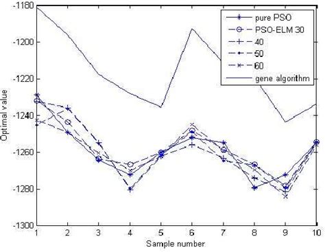 Figure 3 From Coordinated Operation And Control In Energy Internet Using Machine Learning And