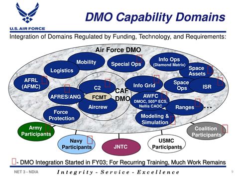 Ppt Distributed Mission Operations Powerpoint Presentation Free