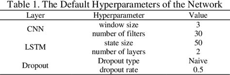 Figure 1 From Arabic Named Entity Recognition Using Deep Learning Approach Semantic Scholar