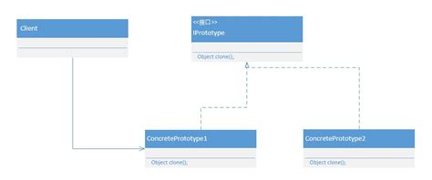 Gpu释放显存 灰信网(软件开发博客聚合) Gpu释放显存 灰信网(软件开发博客聚合)
