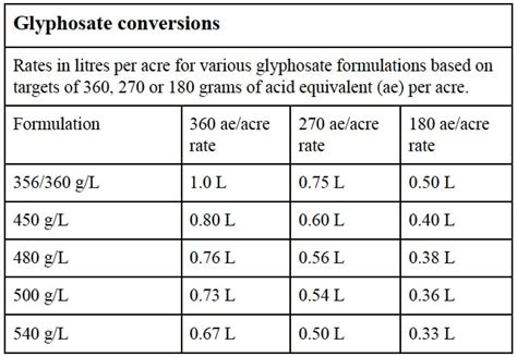 17 Hq Pictures Roundup Application How To Use Roundup Weedkiller