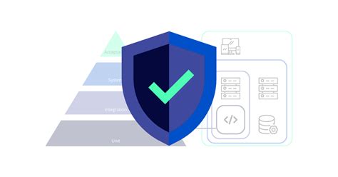 Software Testing Methods And Their Test Data Requirements Datprof