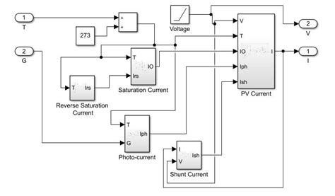 Matlab Simulink Of A Pv Panel Model Download Scientific Diagram