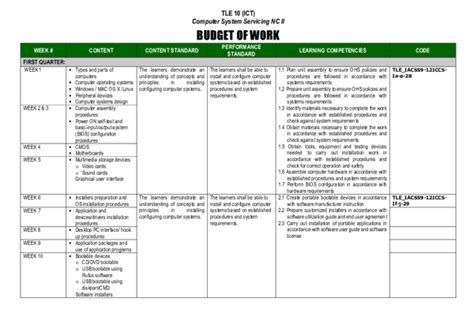 Doc Tle 10 Ict Computer System Servicing Nc Ii Budget Of Work Week