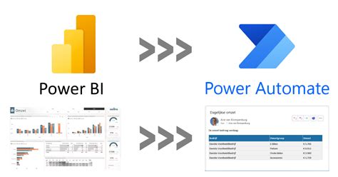 Processen Automatiseren Met Power BI Data Power BI Connector