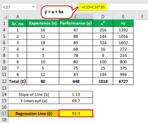 least squares regression what is it formula assumption
